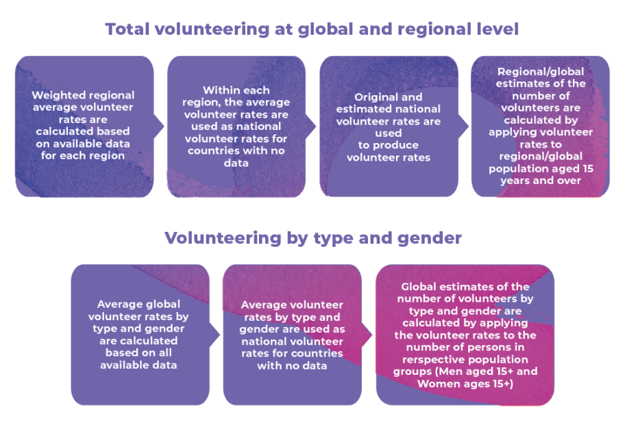 Chapter 2 | UNV SWVR 2022